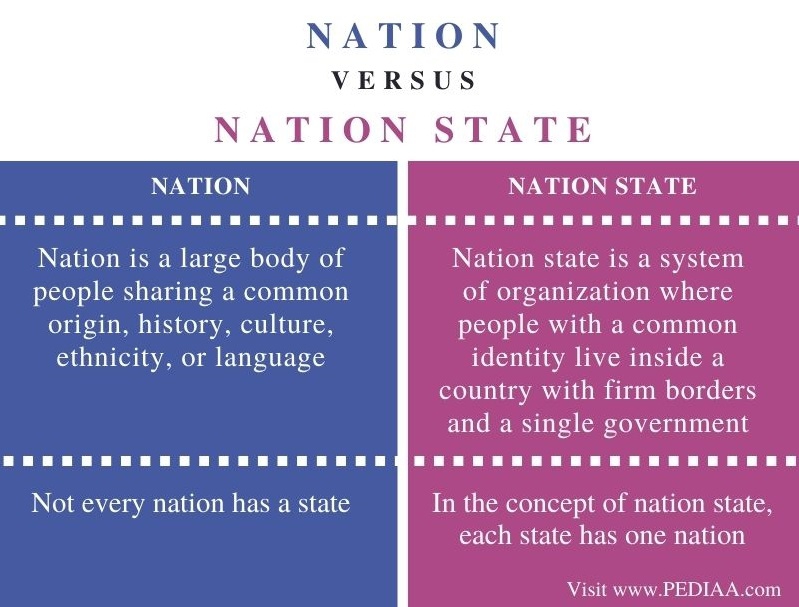 Nation State System