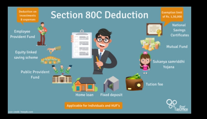 80c Deductions