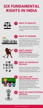 Cultural And Educational Rights In Indian Constitution