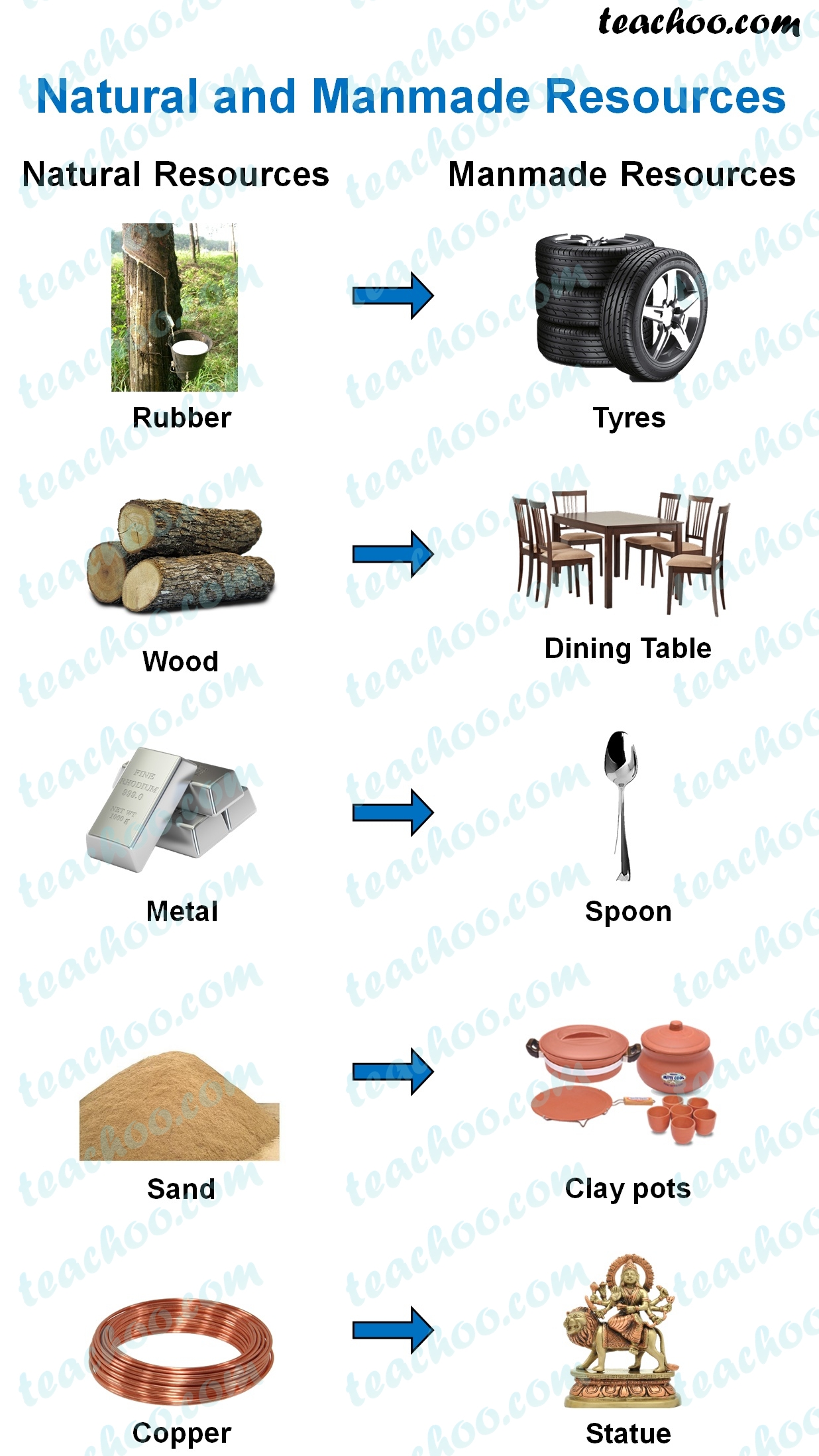 Human Made Resources Pictures