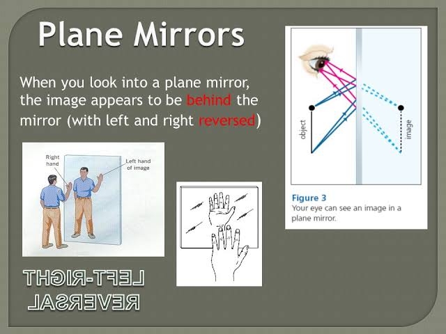 Uses Of Plane Mirror A Pencil Is Placed In Front Of A Plane Mirror And
