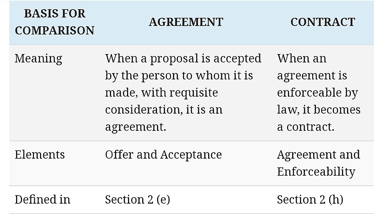Key Differences Between The Indian Contract Law And Uae How Different