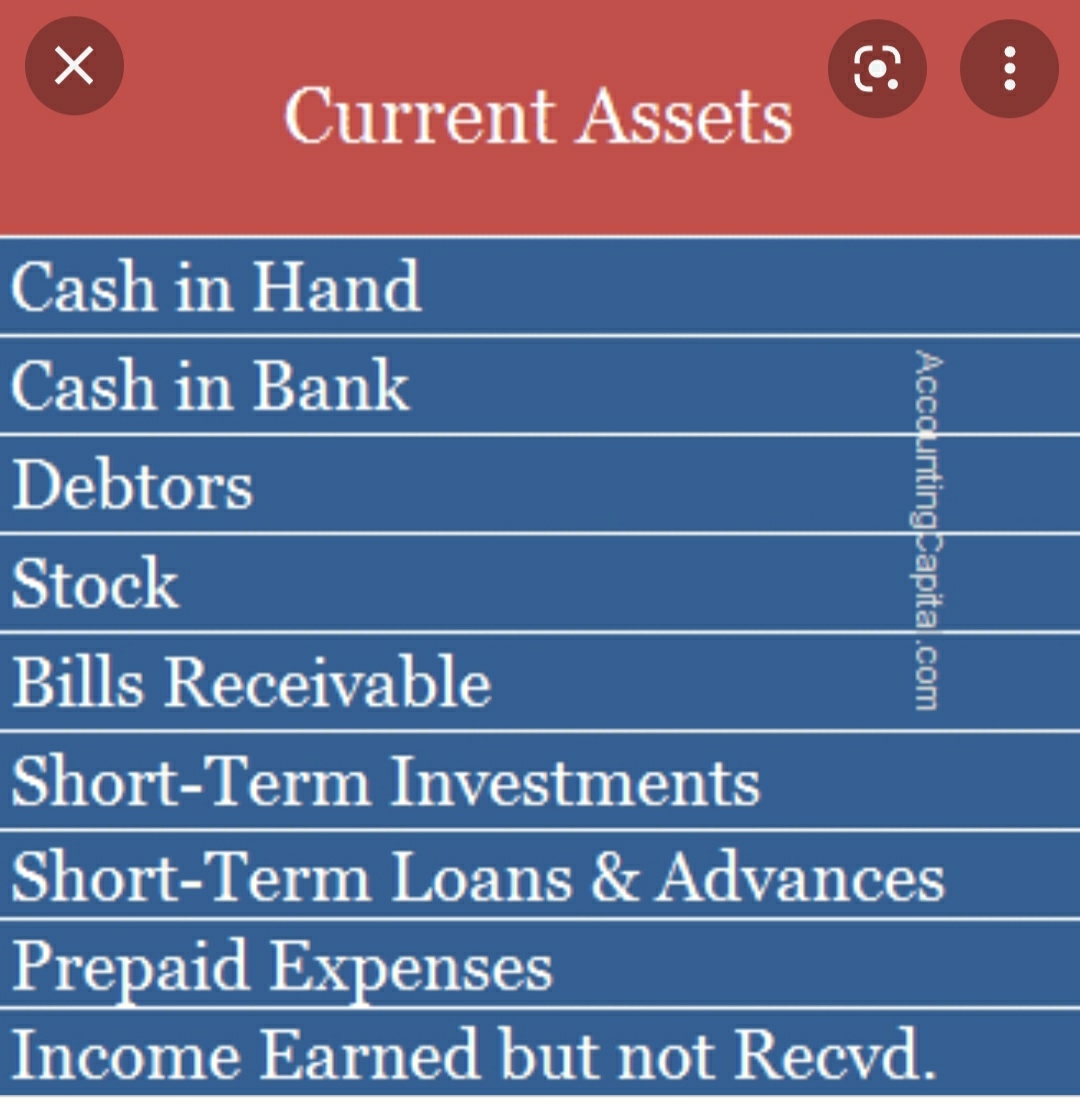 Current Assets List