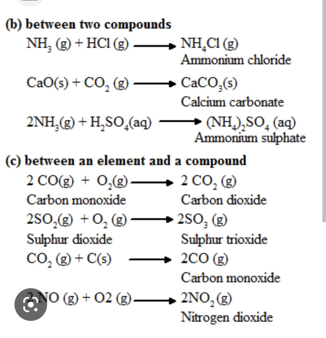 What Is The Difference Between Combination Reaction And Combination