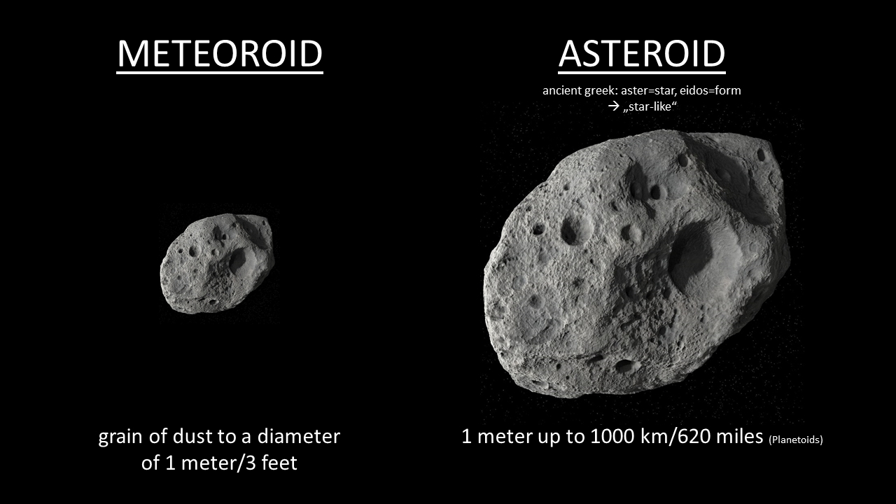 Meteoroid Asteroid Size Comparison