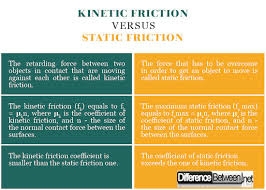 Kinetic Friction Vs Static Friction
