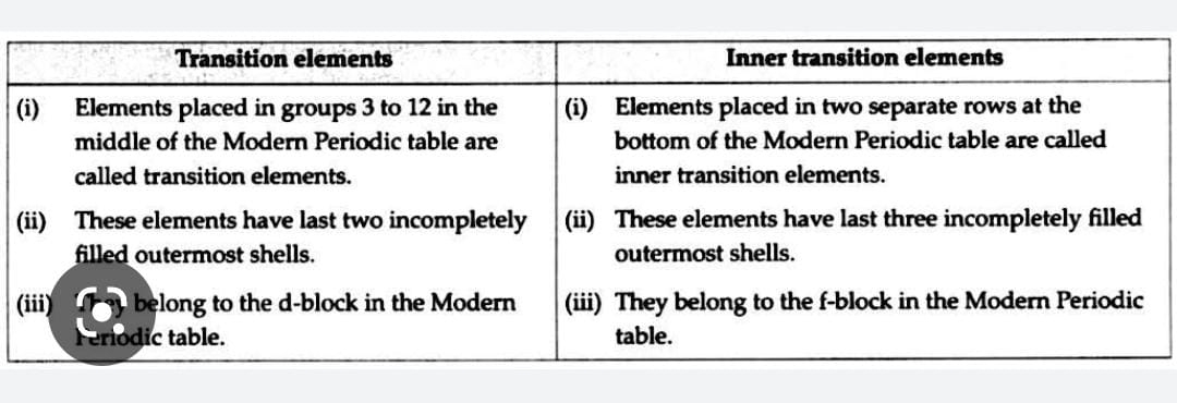 Inner Transition Metal Charges